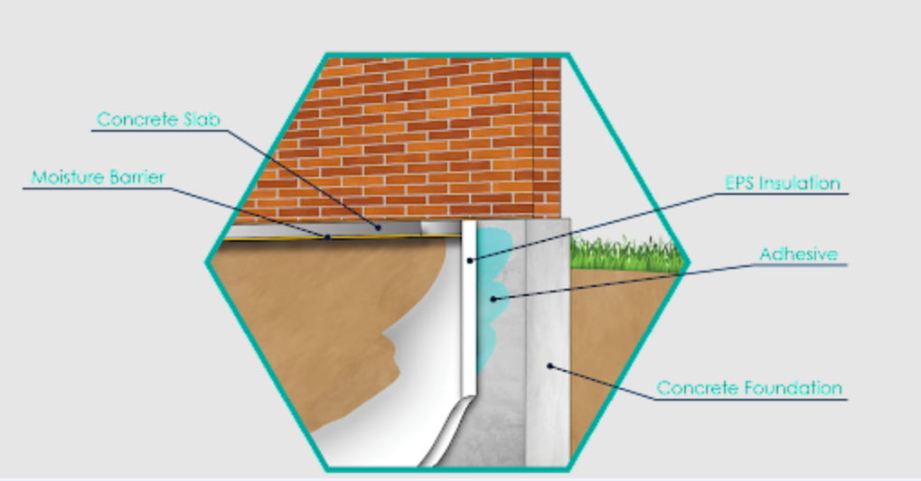 Perimeter Insulation | Best Sloped Insulation 2021